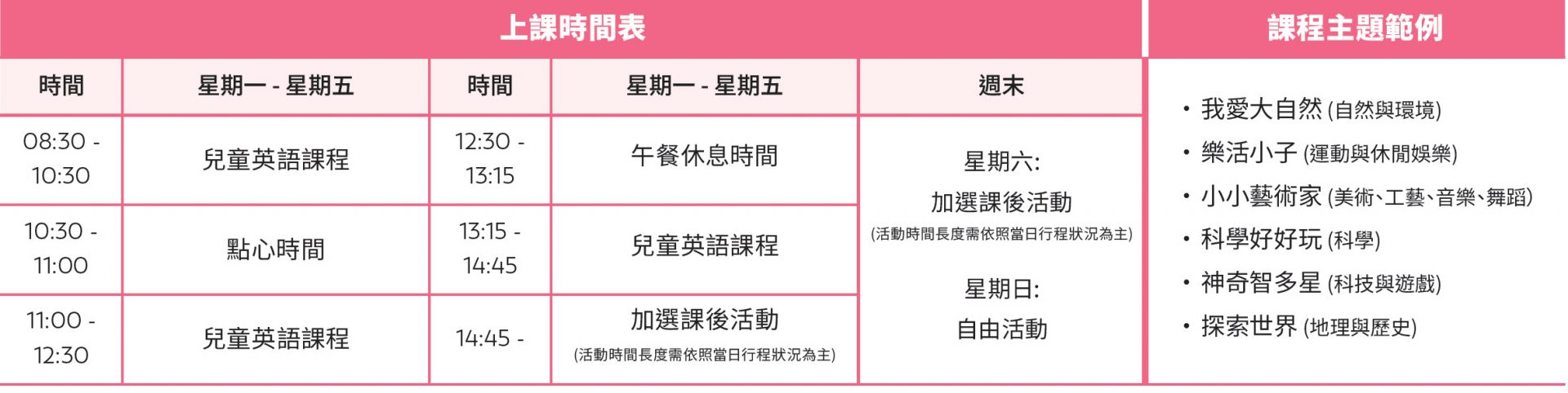 2025 VanWest 溫哥華 親子遊學 兒童班英語 7-11歲 English for Kids - Hello Study 楓禾留遊學