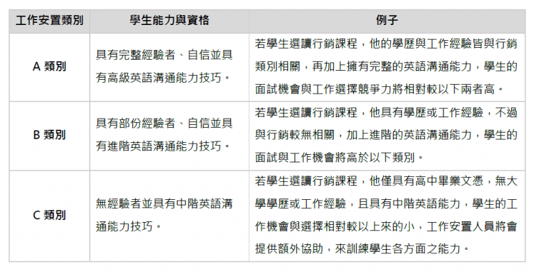 HelloStudy學員- 加拿大打工遊學 Co-op 實習安置實例篇 - Hello Study 楓禾留遊學